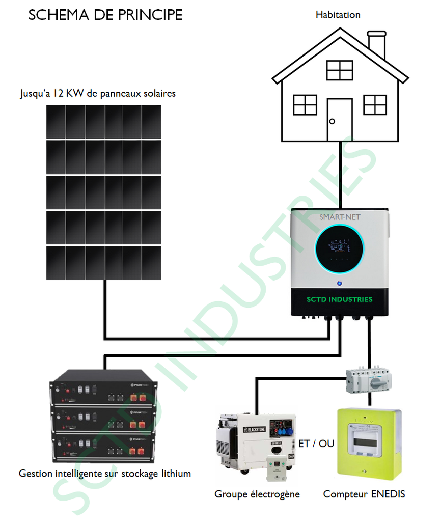 Installation Kit Autoconsommation En Energie Solaire
